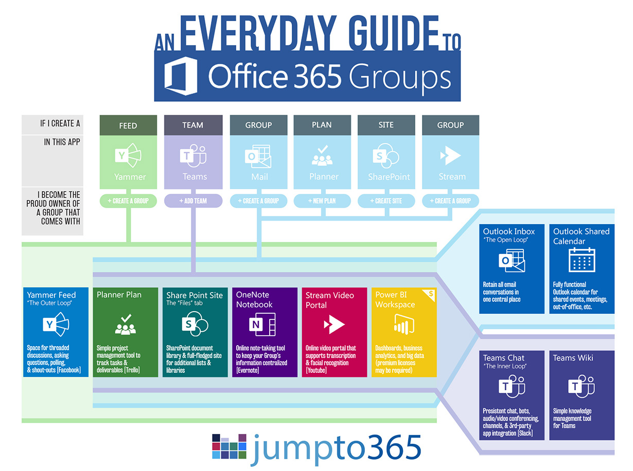 Etiquette in Teams | AvePoint